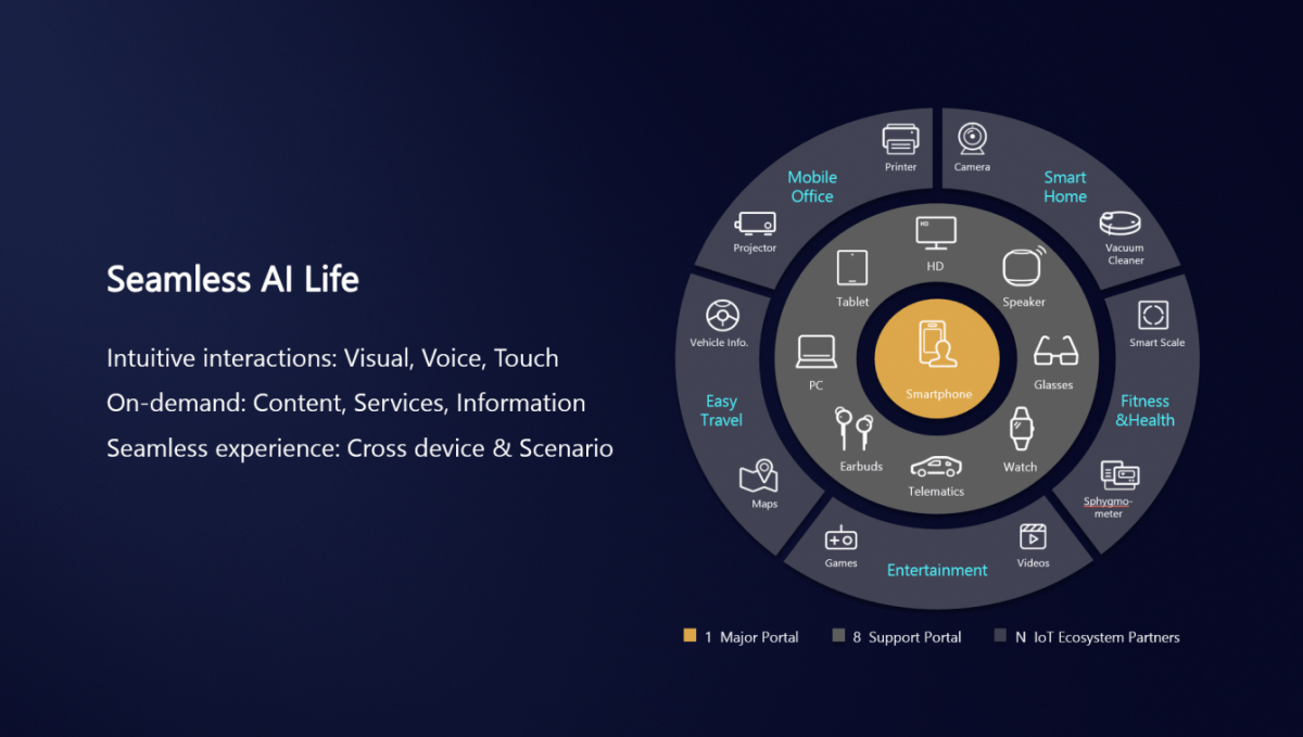 Huawei Seamless AI Life Experience: ecco i segreti dell'ecosistema IoT ...